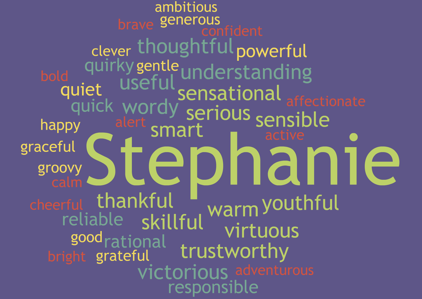 Building A Positive Class With Character Trait Word Clouds Teaching building-a-positive-class-with-character-trait-word-clouds-teaching