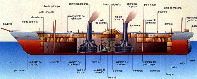 Rumbo a la profundidad: Barcos de vapor