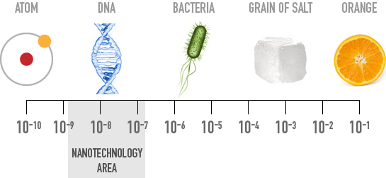 What is Fenix NTM? - Showerwall