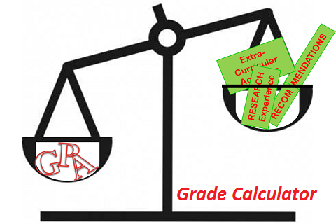 What is the difference between weighted and unweighted GPA? | Free ...