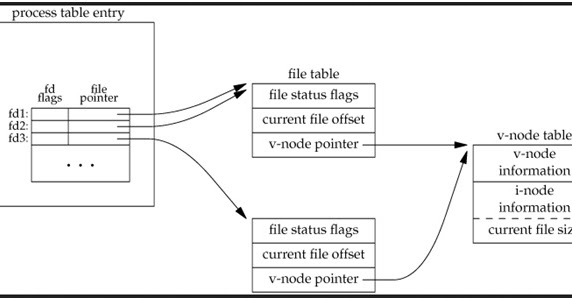 Dedicated to CS: Assume that a process executes the following three ...