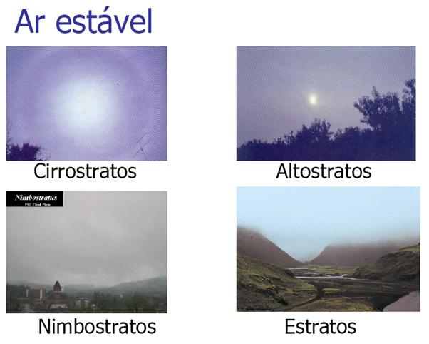 Climatologia: Estabilidade Atmosférica