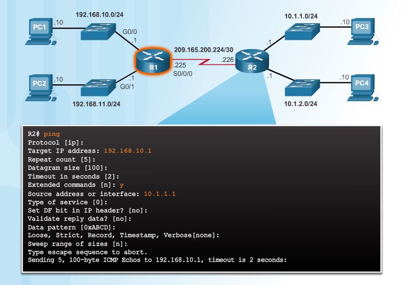 El comando ping - CCNA V6.0