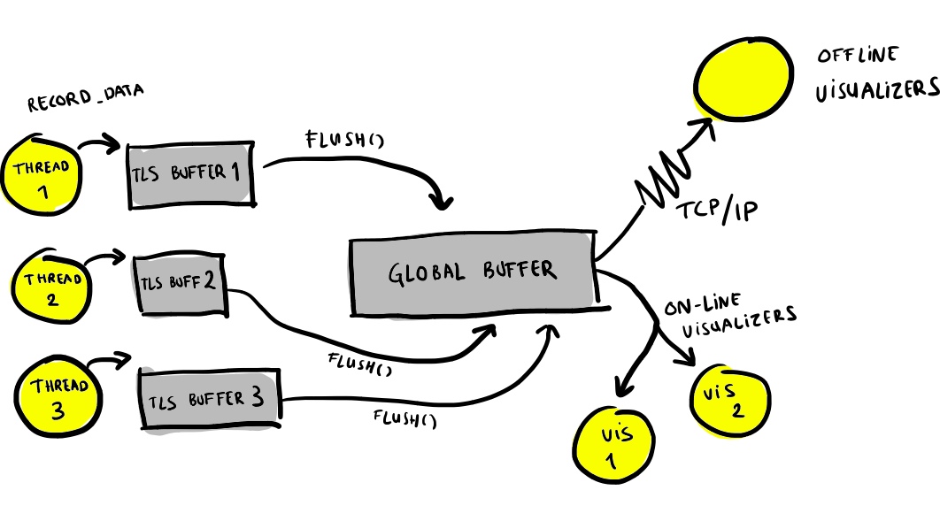 bitsquid: development blog: Monitoring your game