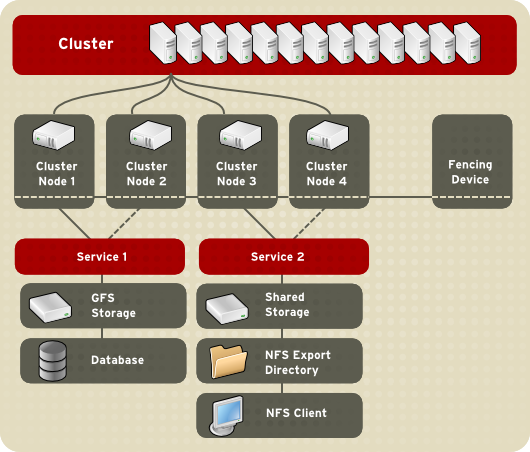 NETWORK PLANET Cluster Configuration network-planet-cluster-configuration