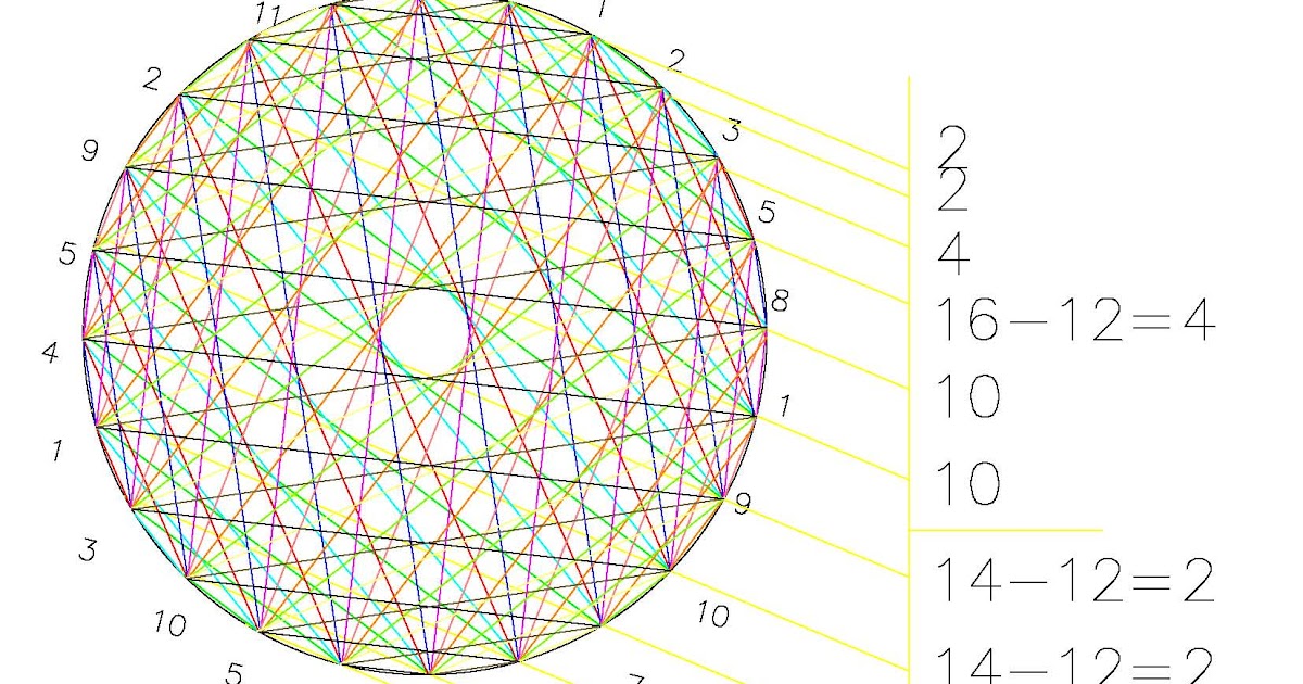 142857: Fibonacci Mod 12
