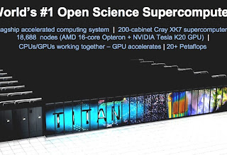 Titan (supercomputer) - The Titan Computer