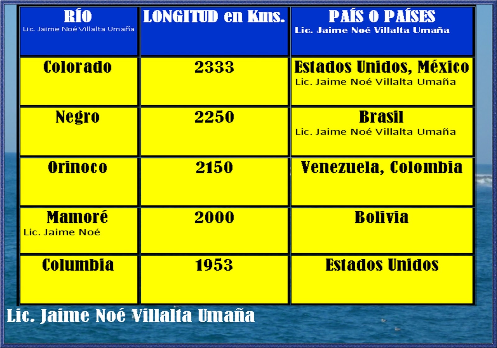 SV: Principales Ríos de América