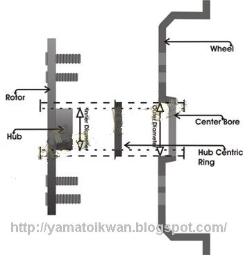 Iwan E. Sudjatmiko Personal Blog: Center Ring Velg ( Ring Cones )