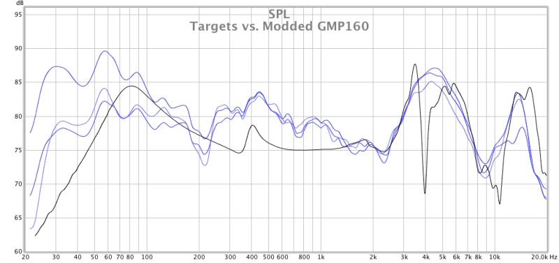 audio blog: Finally, the ultimate frequency curve for a neutral headphone!