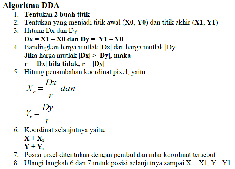 ALGORITMA DDA & BRESENHAM ~ Gudang Ilmu Teknologi Informasi