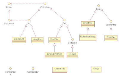 How to sort HashSet in Java? Example | Java67
