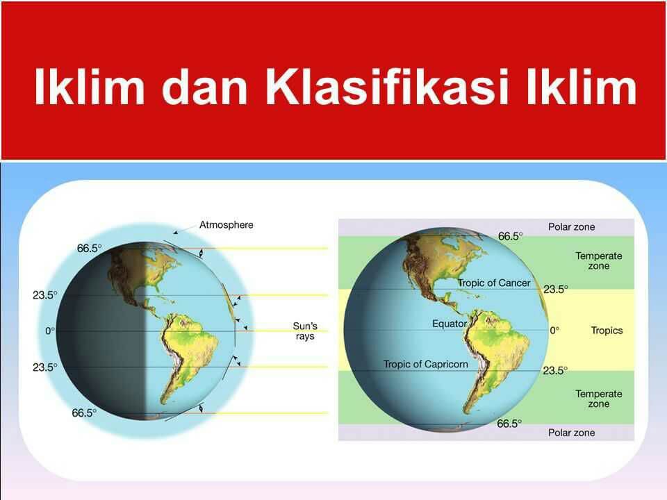Faktor dan Klasifikasi Iklim - Portal Kelas