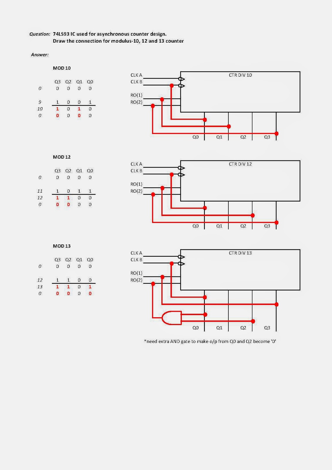 aku Dayat: How to configure 74LS93 to be a modulus-10,12 and 13 counter?