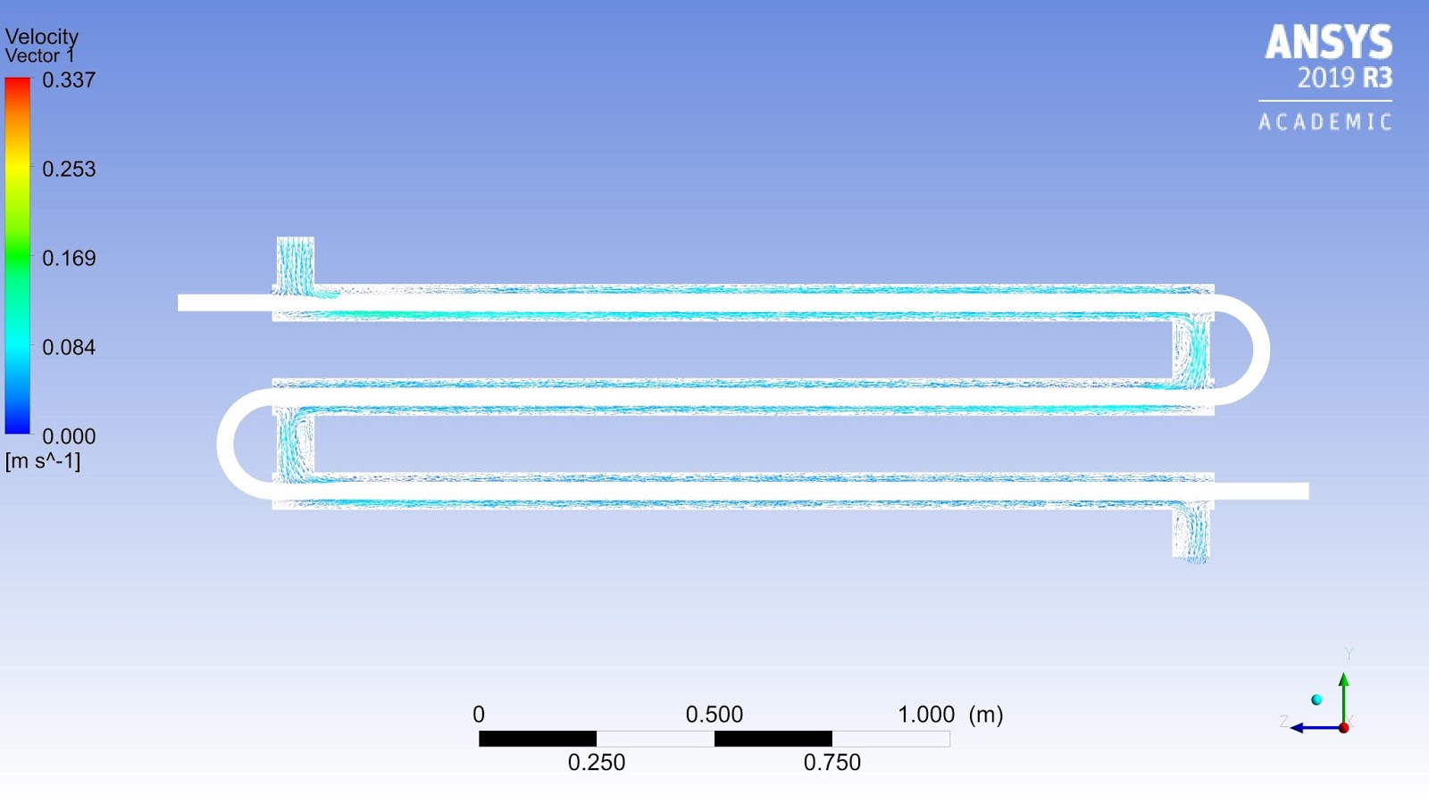 ANSYS Fluent Tutorial | Analysis of Double Pipe Counterflow Heat ...