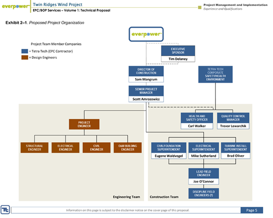 Lorrie Tabar | Work Samples: Work Samples - Tetra Tech (2011-2012)