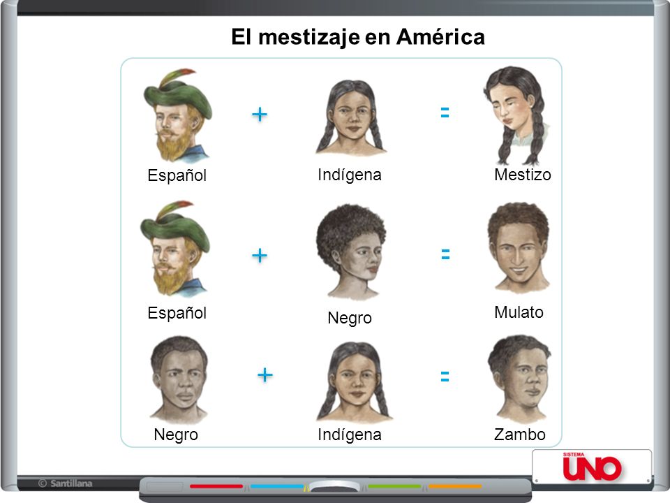 Pinceladas sobre Historia y Geografía: octubre 2015