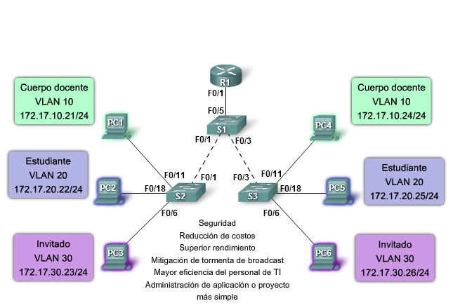 redesdecomputadoras: INTERCONECTIVIDAD DE REDES