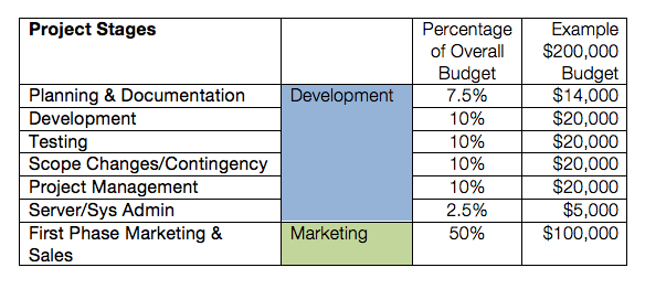 Software Testing Guide: What is Test Budgeting?