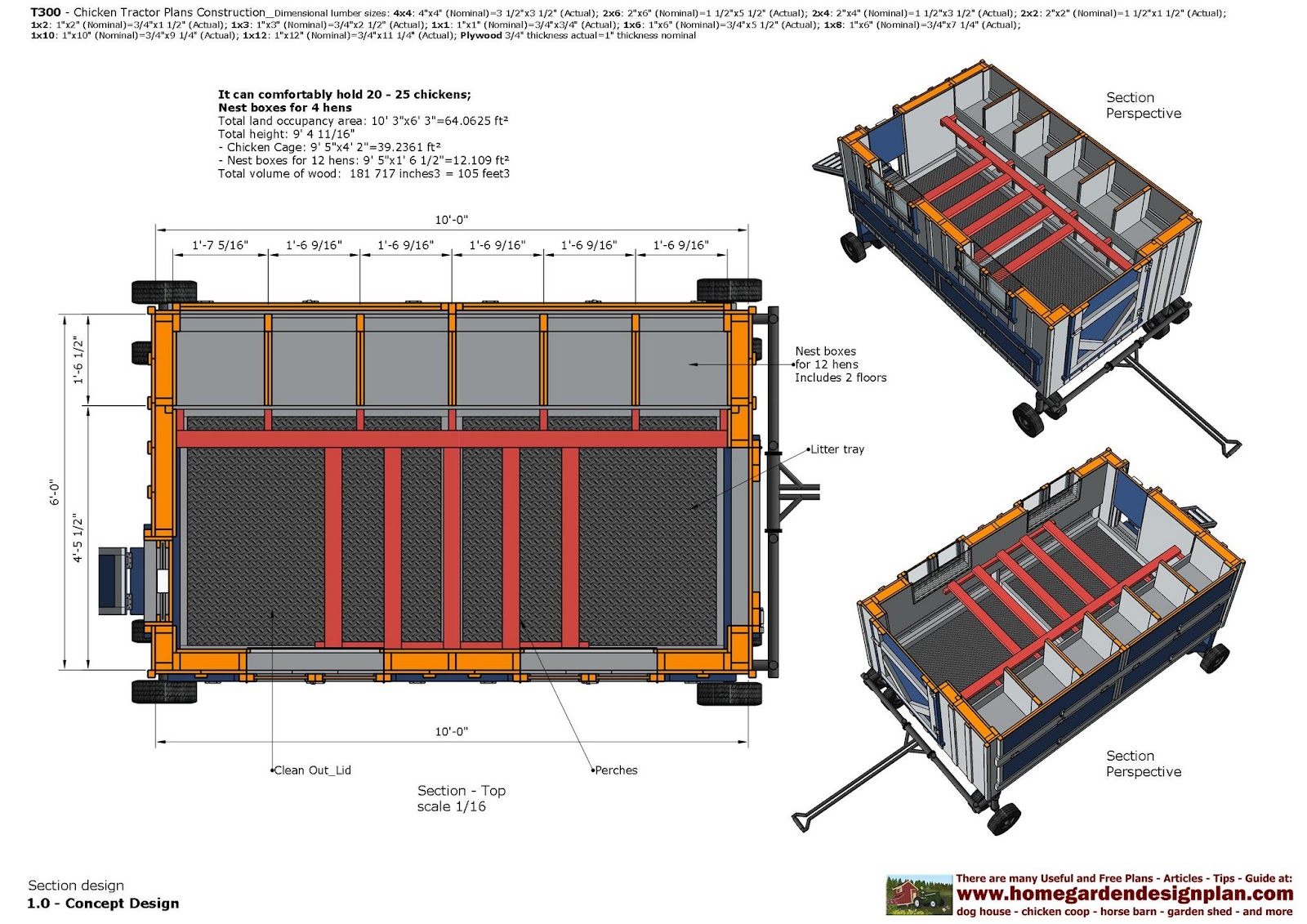 home garden plans: T300 - Chicken Tractor Plans Construction - Chicken ...