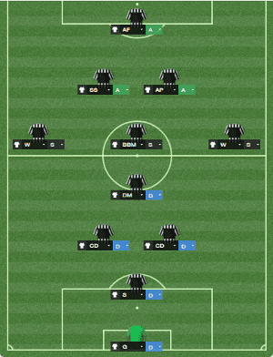 How to Create Football Manager Tactics w/ Squad Analyzing • Passion4FM.com