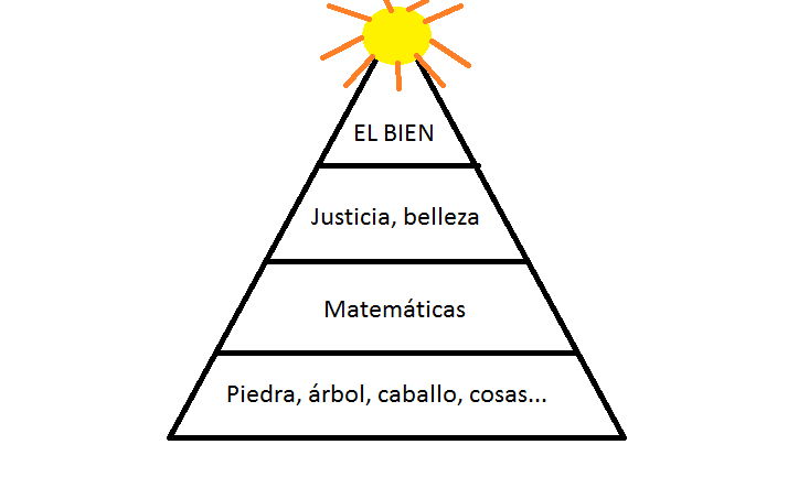 Platónicos: PLATÓN