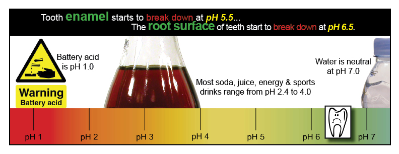 Mouth Matters: Sip All Day, Get Decay