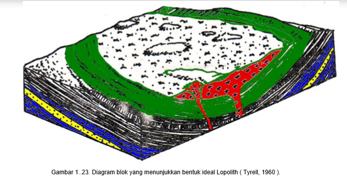 Batuan Intrusi / Batuan Plutonik - Our Akuntansi