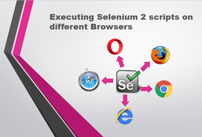 Selenium By Arun Executing Selenium 2 Automation Scripts On Different Browsers