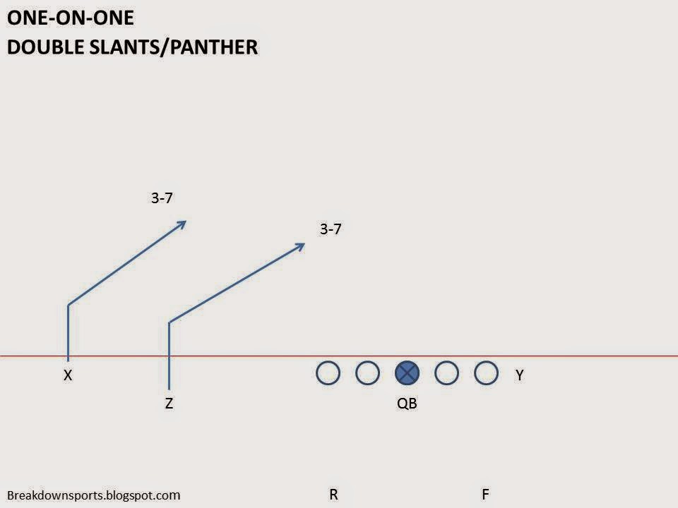 Inside the Playbook: Banjo Coverage and Minnesota's Switch Double Slants