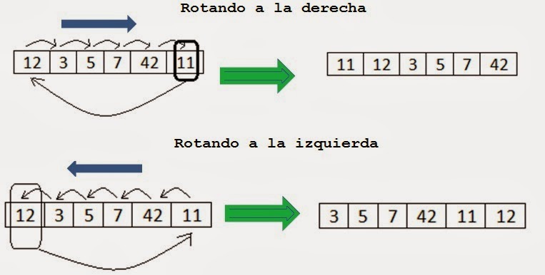 kekamvas: Manejo de Vectores en Java