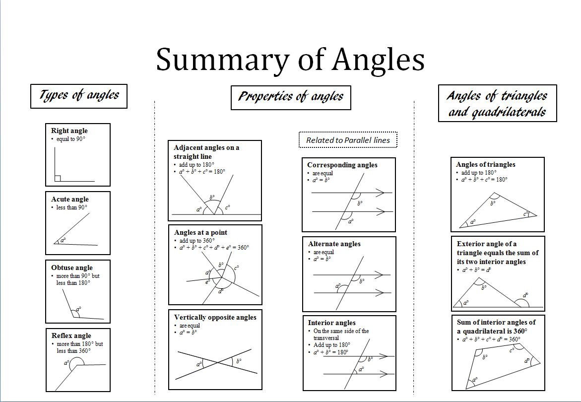 4L1 2016 Math Answers: Summary for Angles and Mensuration (Paper 1)