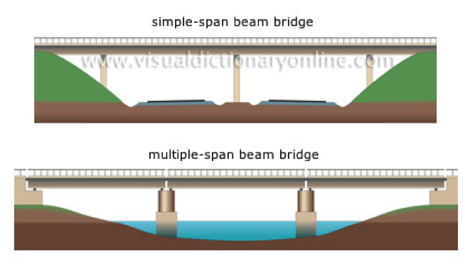 University Portfolio