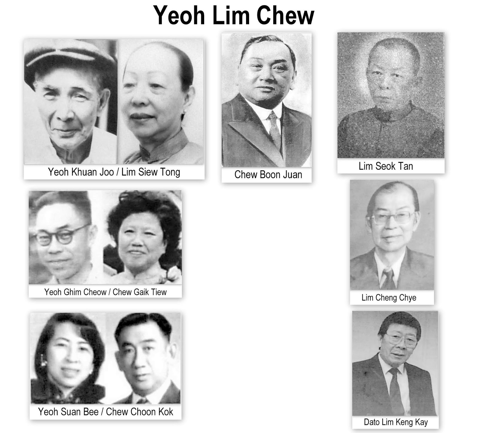 Ban Hoe Seng Sdn Bhd : Close Families – Yeoh, Lim and Chew
