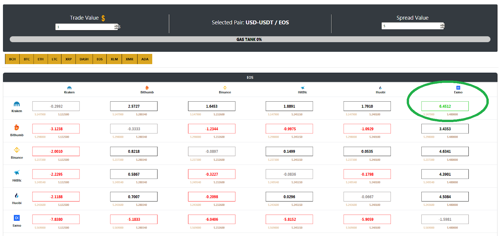 ARBITRAGE (ARB): Arbitraging updates (10/12/2018) (update 5 + 2 videos)