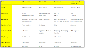 Epiphany: PolyPill Reformulated