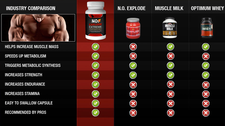 NO2 Explode Extreme: NO2 Explode Extreme