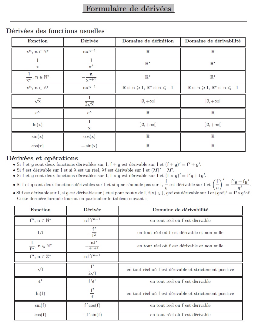 BAC MATH: FORMULES UTILS
