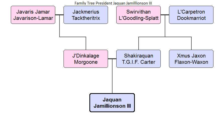 Shakiraquan Tgif Carter