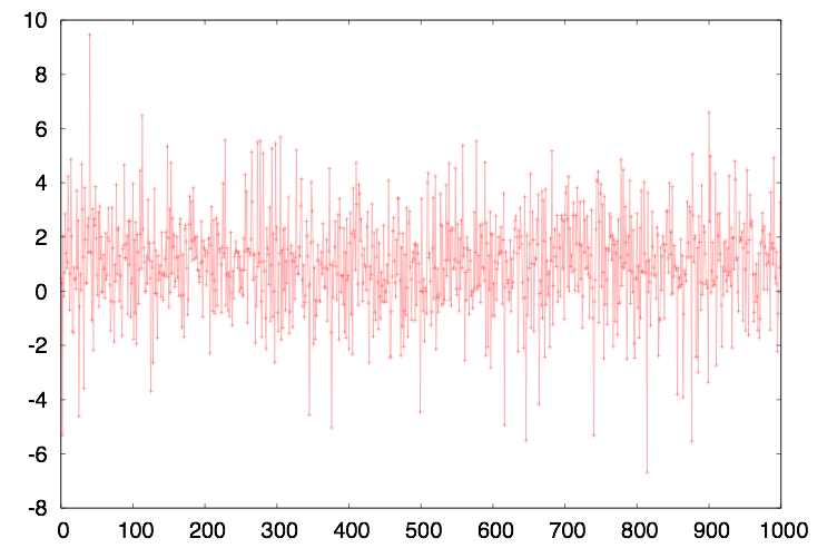 Víctor Briones: [MODELADO Y SIMULACIÓN] Pruebas estadísticas para ...