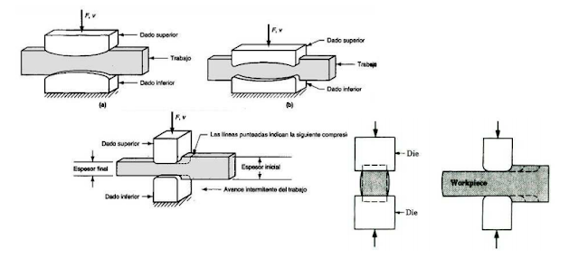 FORJADOS ~ CONFORMADO DE METALES
