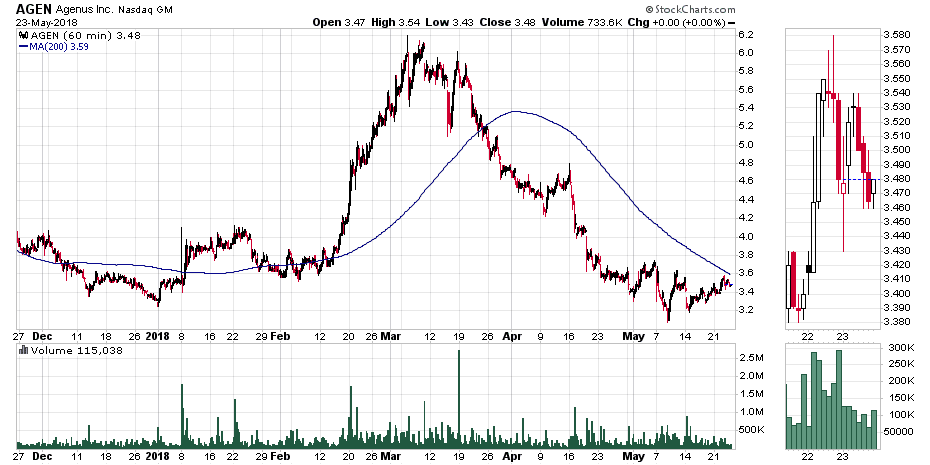 Bob Brinker Fan Club Blog: Bob Brinker Market Advice & Marketimer ...