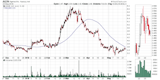 Bob Brinker Fan Club Blog: Bob Brinker Market Advice & Marketimer ...