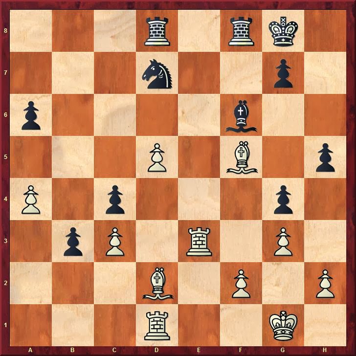 Chess Skills: January 2014