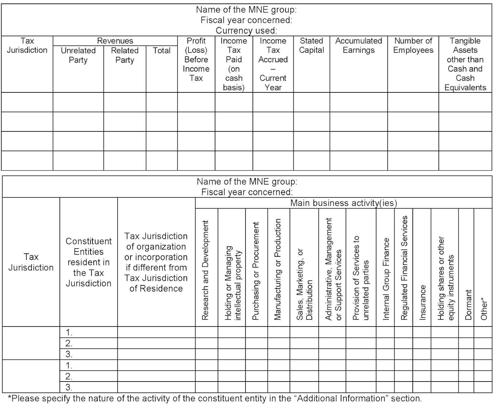 Snapped Guitar: Through the CbCR Looking-Glass, and the Profit Shifting ...