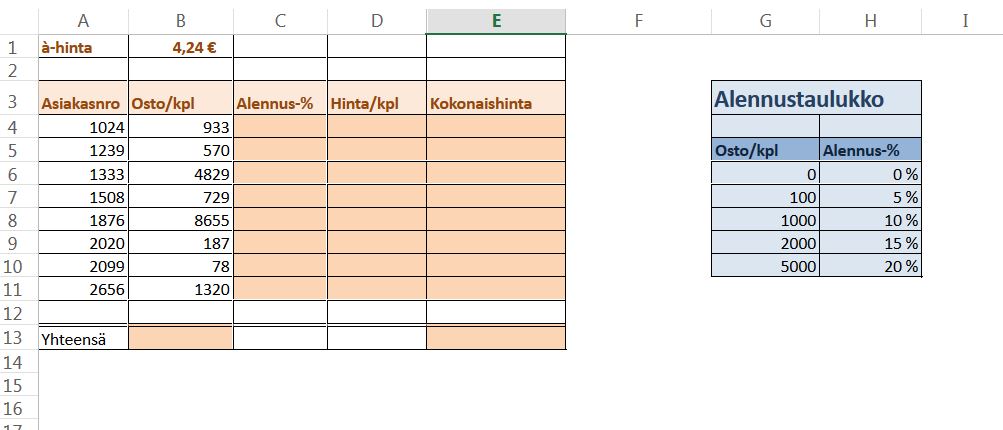 Taulukkolaskenta: ALENNUS (PHAKU)