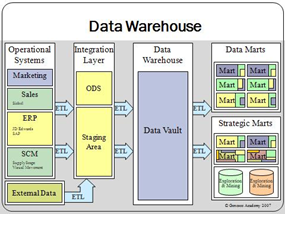 Jelaskan peranan data warehouse dan data mining dalam kehidupan sehari ...