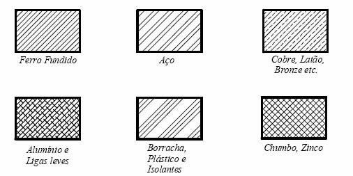 AP - Área do Projetista: Tipos de Hachura