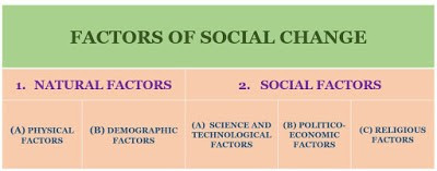 VIDYA'S PHOENIX: FOUNDATION OF EDUCATION :: FACTORS OF SOCIAL CHANGE