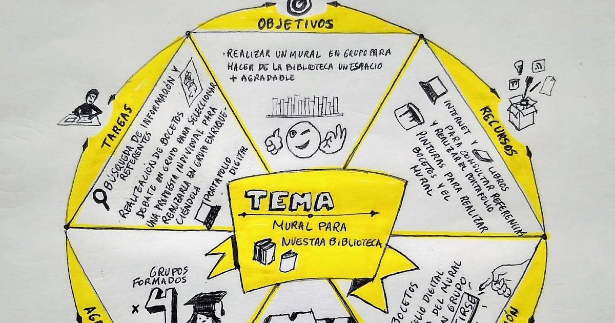 Pacompartir: Mapa visual